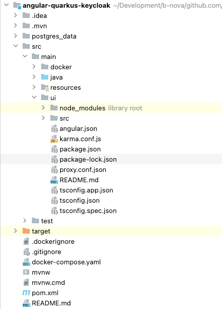 SSO mit Quarkus, Angular und Keycloak | b-nova
